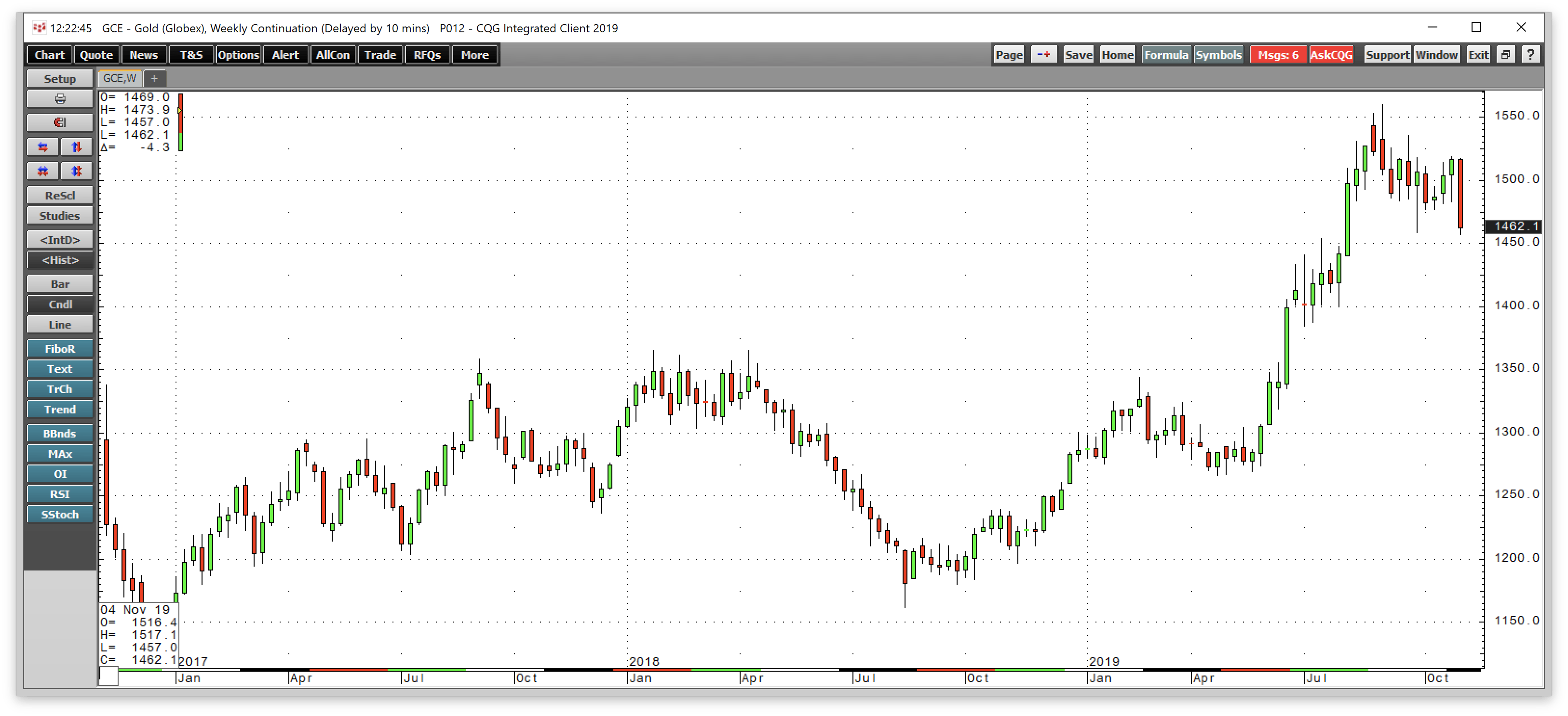 Gold Open Interest Rises To Record Heights (NYSEARCA:GDXJ) | Seeking Alpha