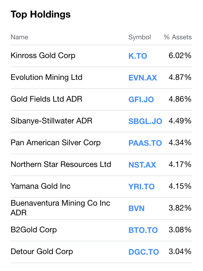 Gold Open Interest Rises To Record Heights (NYSEARCA:GDXJ) | Seeking Alpha