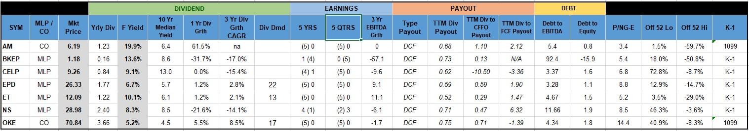 SA Authors Are Writing About These MLP / Midstream Stocks. | Seeking Alpha