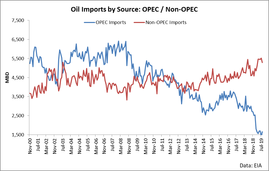 USO: Buy The Bottom In Crude Oil (NYSEARCA:USO) | Seeking Alpha