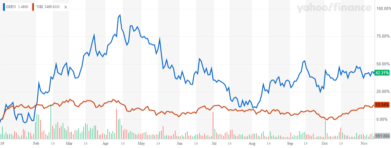 Geron: Hold Despite Slim Premium As Promising Trials Await Funding ...