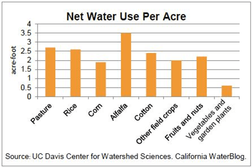 Farmageddon In California: Why J.G. Boswell Is Set To Benefit From ...