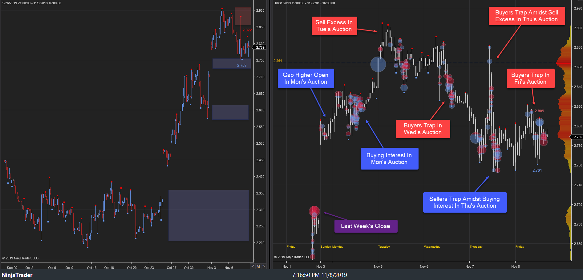 NG Weekly: Buy-Side Breakout Through Key Resistance To 2.90s | Seeking ...