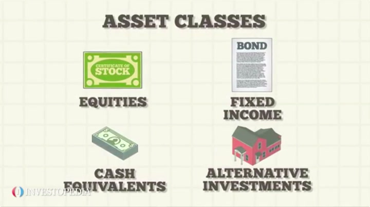 Income Lab Ideas: Asset Classes And Portfolio Allocations | Seeking Alpha