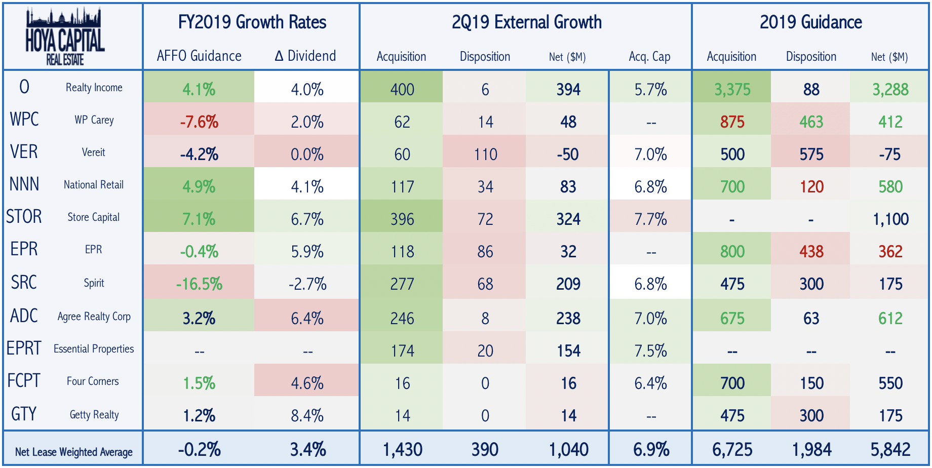 Net Lease REITs: Exploiting A Competitive Advantage | Seeking Alpha