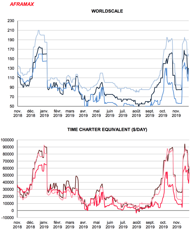 Fundamental Backdrop For The Bull Market In Oil Tanker Stocks | Seeking ...