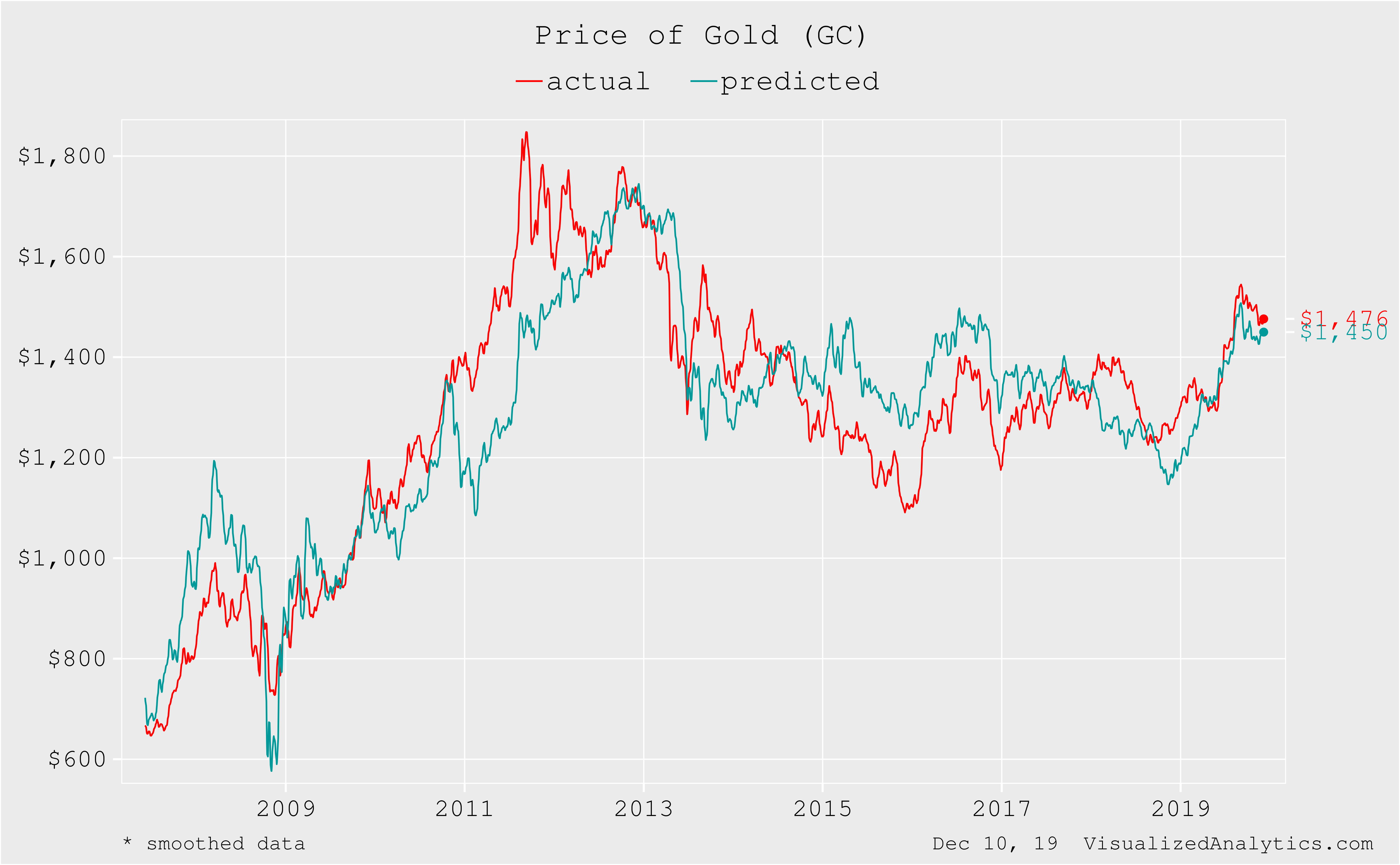 Gold: Fundamentally Balanced And Not Interesting | Seeking Alpha