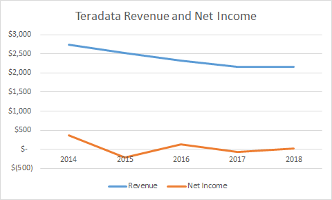 complex sql queries examples in teradata
