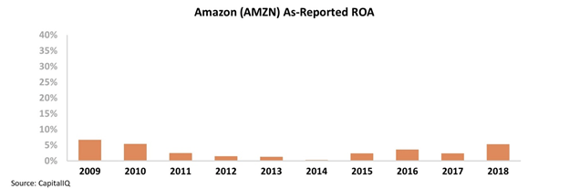 Amazon: Better For Longer (NASDAQ:AMZN) | Seeking Alpha