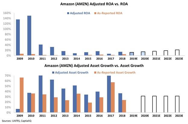 Amazon: Better For Longer (NASDAQ:AMZN) | Seeking Alpha