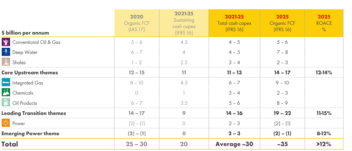 Royal Dutch Shell - Strong Shareholder Commitment (NYSE:SHEL) | Seeking ...