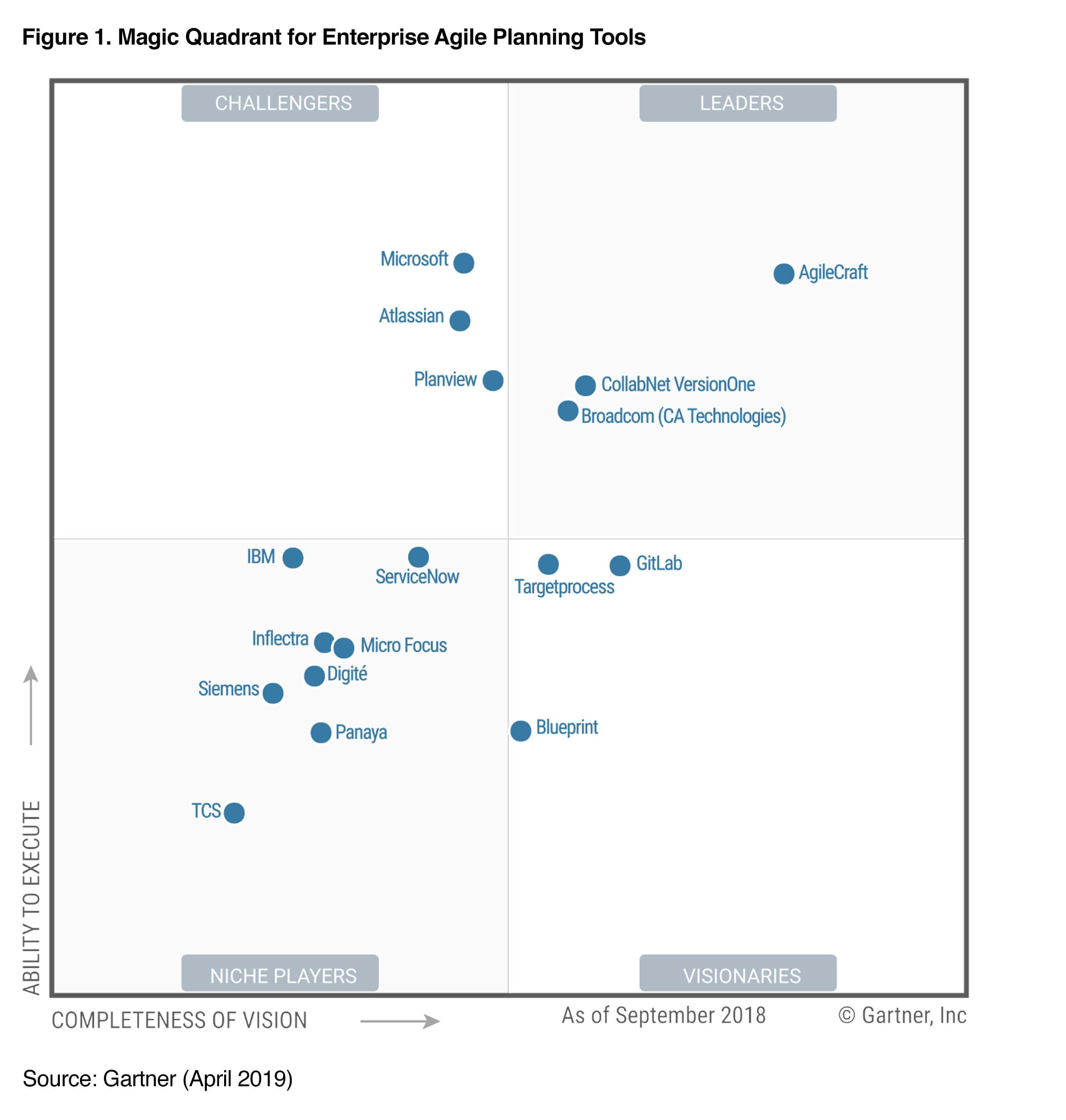 Atlassian: Strong Momentum Will Be Tough For Competitors To Catch ...