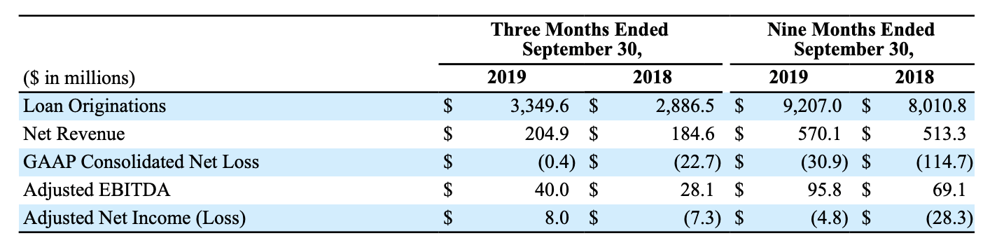 LendingClub: Hidden Value (NYSE:LC) | Seeking Alpha