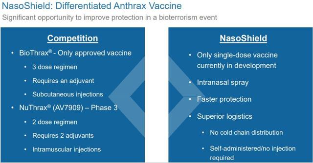 Altimmune: Determining If Pipeline Programs Are Distractions Or ...