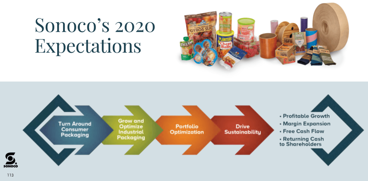 Sonoco Products: The Missing Valuation Metric (NYSE:SON) | Seeking Alpha