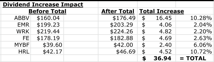Lanny's November Dividend Income Summary | Seeking Alpha