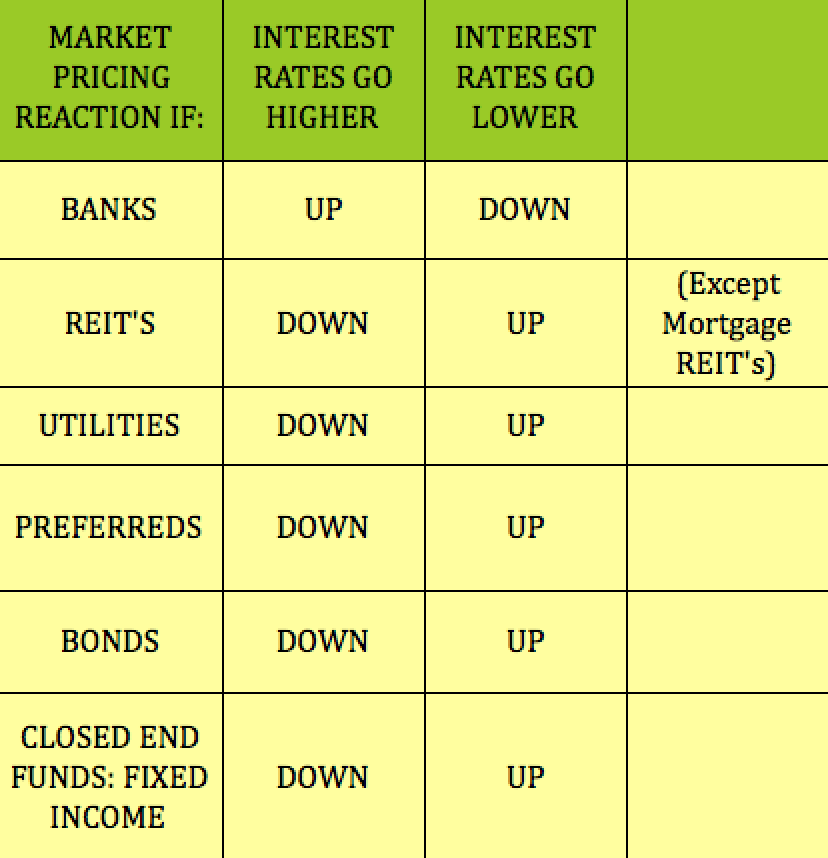 Building A Strong Retirement Income Portfolio - Part 2 | Seeking Alpha