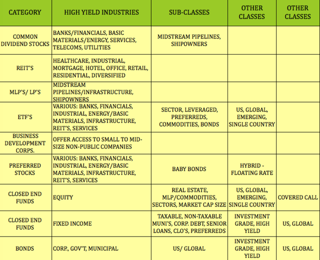 Building A Strong Retirement Income Portfolio - Part 2 | Seeking Alpha