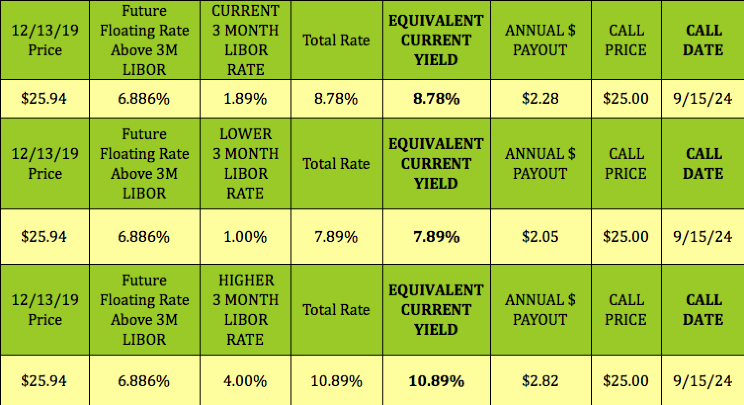 Building A Strong Retirement Income Portfolio - Part 2 | Seeking Alpha
