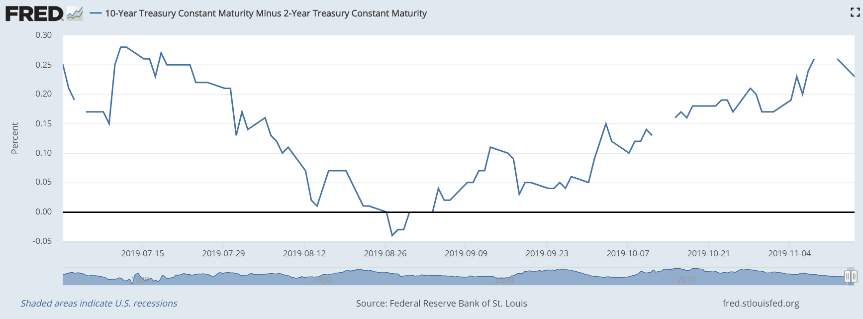 Pay Attention To Bank Strength | Seeking Alpha