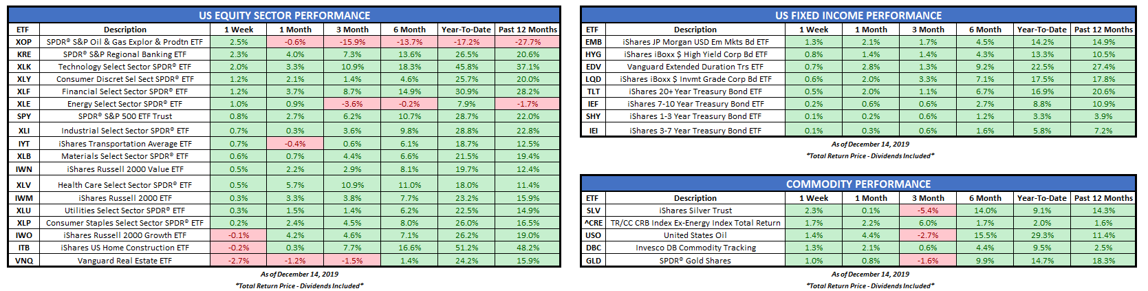 Weekend Dashboard: Managing Conflicting Signals | Seeking Alpha