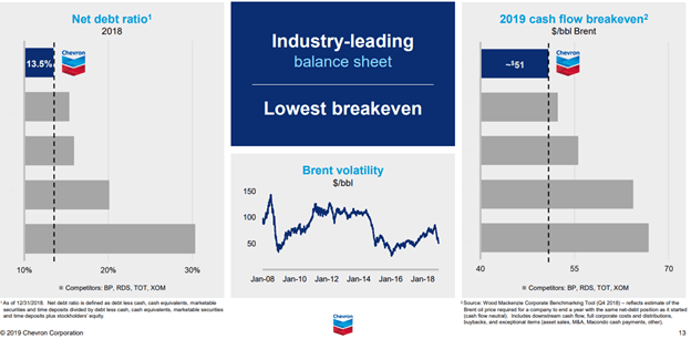 Chevron: Asset Write-Downs And New Gulf Of Mexico Investment (NYSE:CVX ...