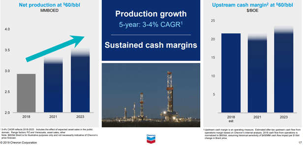Chevron: Asset Write-Downs And New Gulf Of Mexico Investment (NYSE:CVX ...