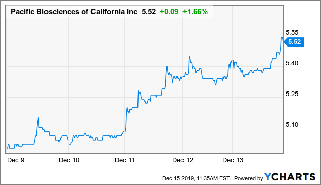 Merger Arbitrage Analysis And Spread Performance - December 15, 2019 ...