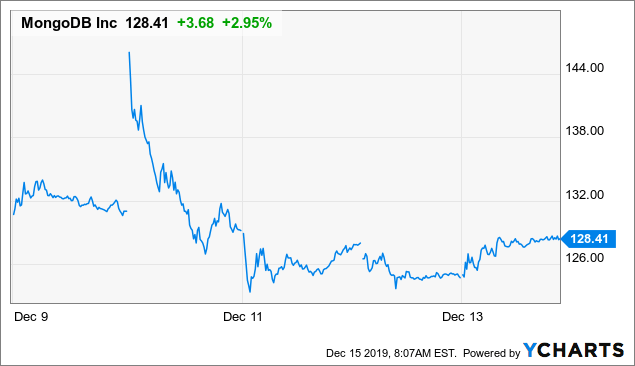 Overview Of The Week: MongoDB, Square Payroll, Alteryx And Baozun (AYX ...