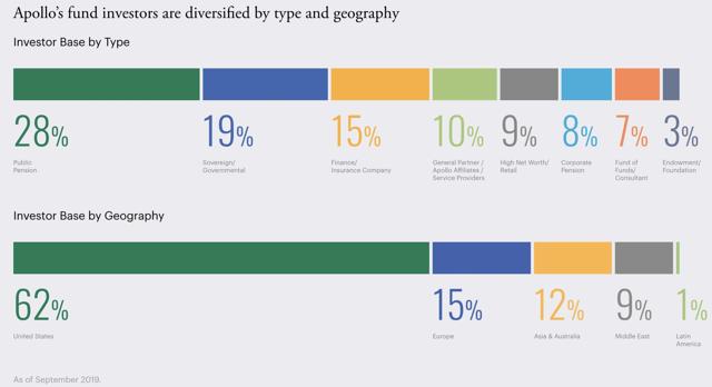 Apollo Global Management: A Unique Approach Creates Unique ...