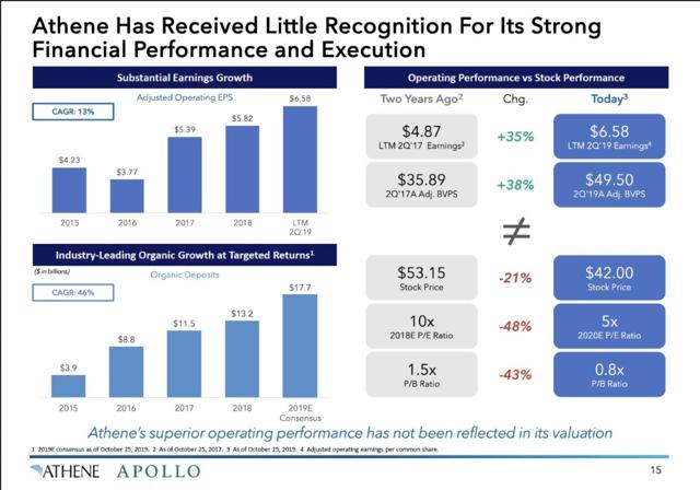 Apollo Global Management: A Unique Approach Creates Unique ...