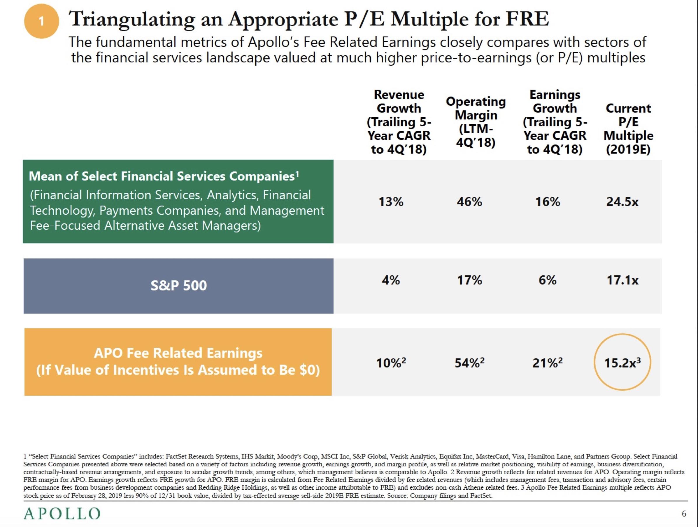 Apollo Global Management: A Unique Approach Creates Unique ...