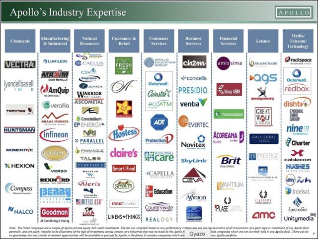 Apollo Global Management: A Unique Approach Creates Unique ...
