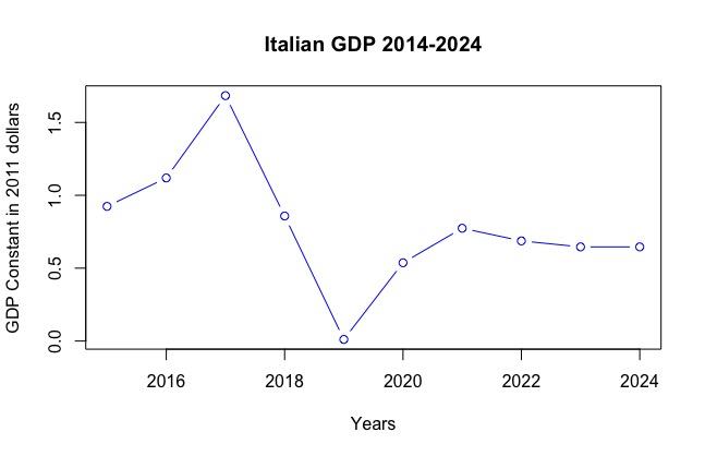 Italy: The Sick Man Of Europe | Seeking Alpha