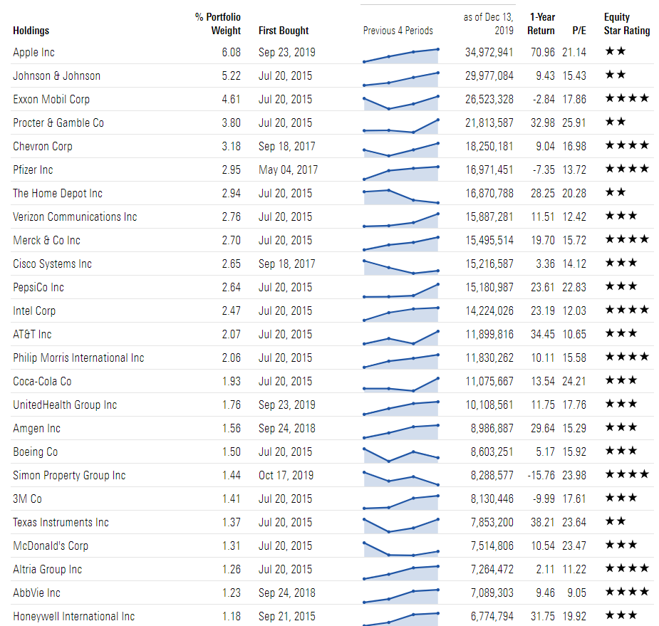 Best Etf For 2020 Best New 2020 Best Etf For 2020 Best New 2020