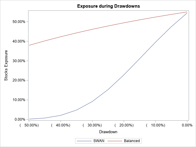 The Black Swan Index Revisited (NYSEARCA:SWAN) | Seeking Alpha