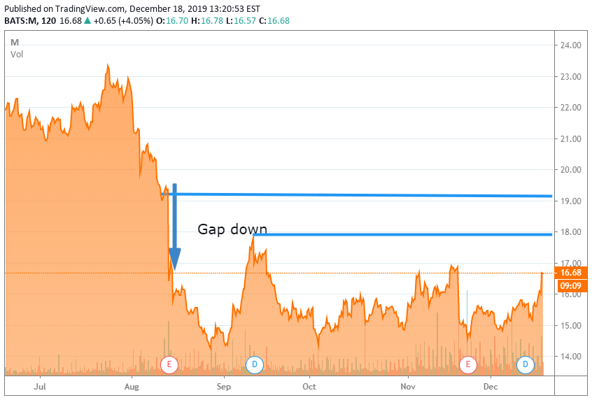 Impeachment: This Honey Badger Market Doesn't Care, Ride The Trend With ...
