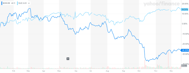Burberry Outperformed In 2019, Growth To Continue In 2020 (OTCMKTS ...