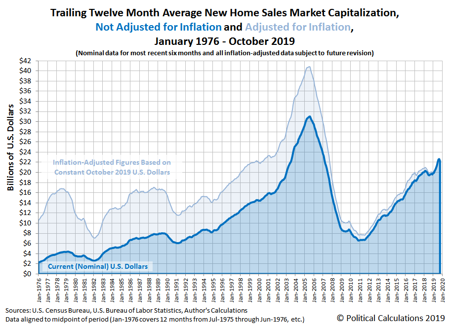 U.S. New Home Market Set To End 2019 On High Note | Seeking Alpha