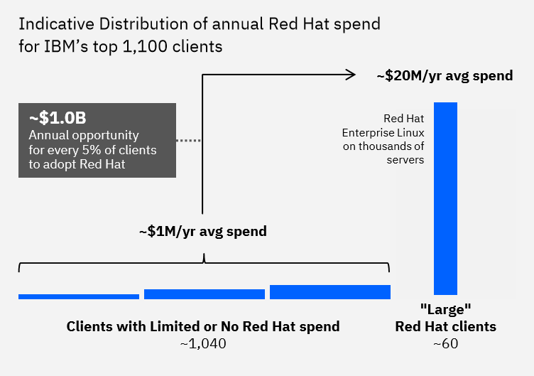 IBM Cloud Will Drive Cash Flows And Dividends (NYSE:IBM) | Seeking Alpha
