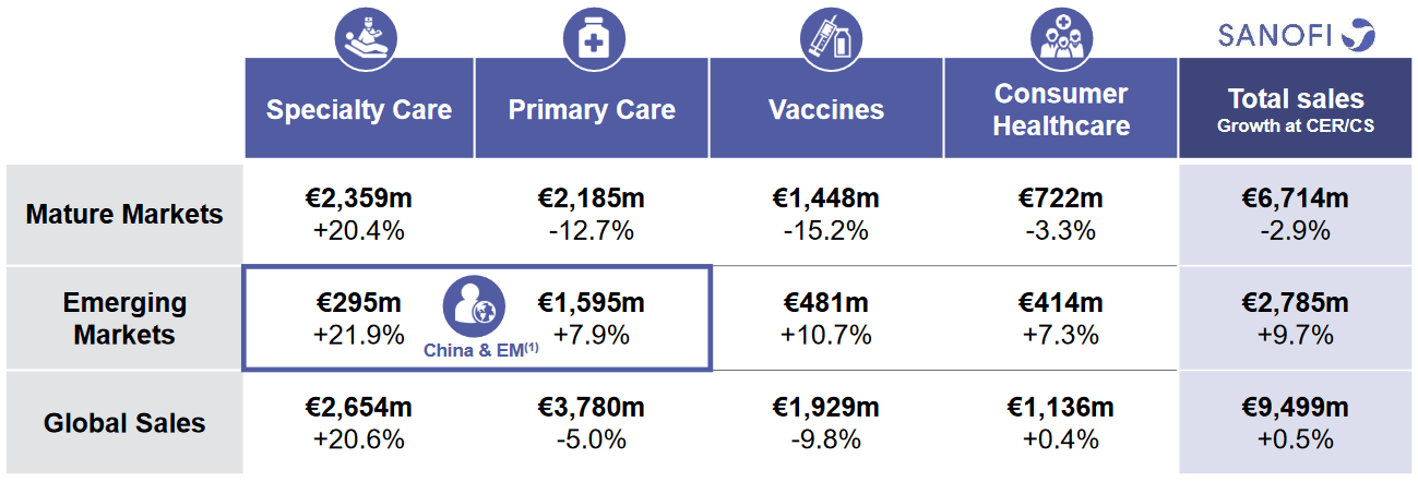 Sanofi: Still Waiting For Champagne (NASDAQ:SNY) | Seeking Alpha