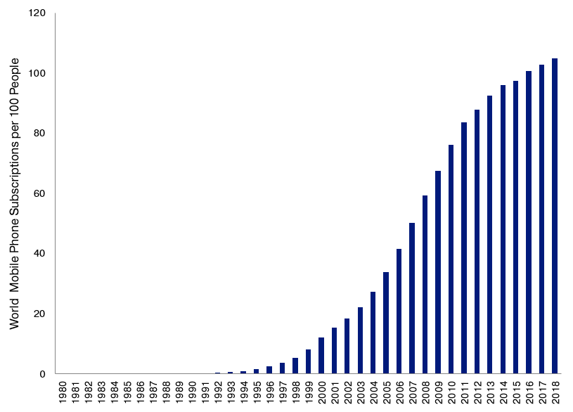 Is Globalization Over? | Seeking Alpha