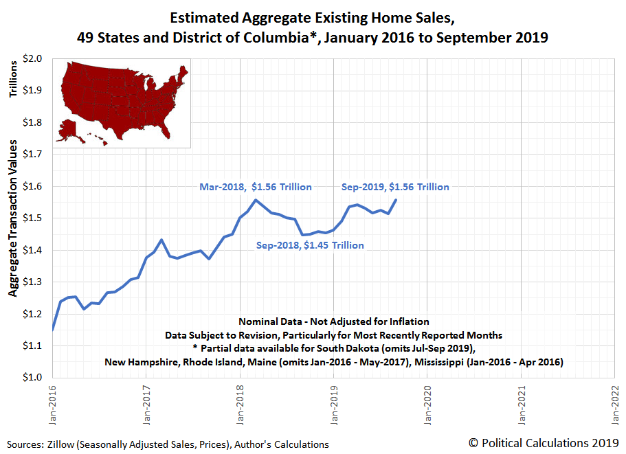Trends For Existing Home Sales In The U.S. | Seeking Alpha