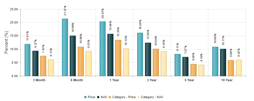 ETG: Latest Report Looking Healthy (NYSE:ETG) | Seeking Alpha