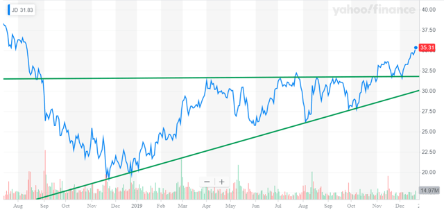 Multiple Catalysts To Propel Alibaba And Tencent (NYSE:BABA) | Seeking ...