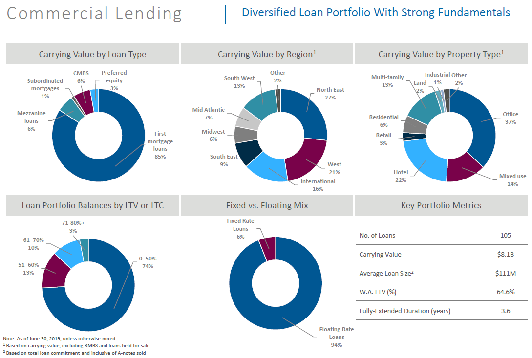 Starwood Property Trust: Worth A Shot (NYSE:STWD) | Seeking Alpha