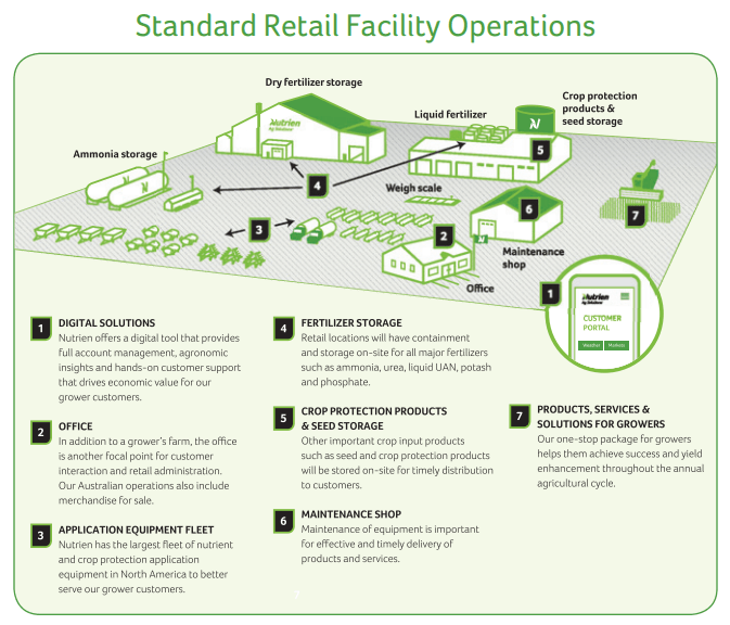 Nutrien: Undervalued And Feeding The World Through War Or Recession ...
