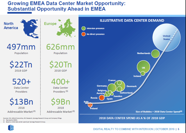 Why Digital Realty Was My Most Recent Dividend Growth Stock Purchase ...