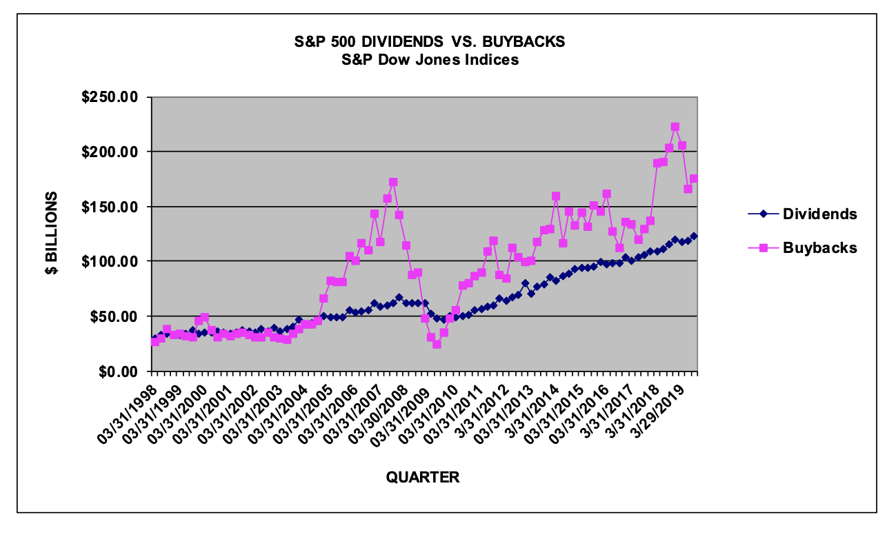 Top Net Payout Yields - December 2019 | Seeking Alpha