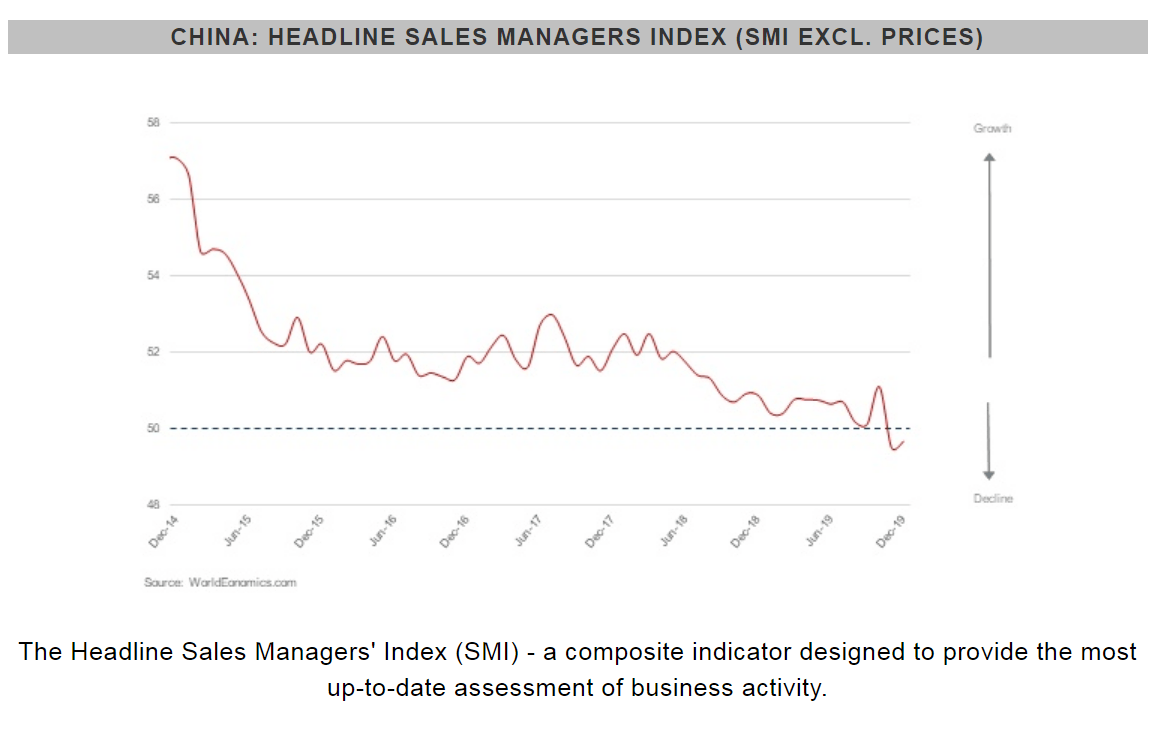 Growth In India And China Faltering - A Global Problem | Seeking Alpha